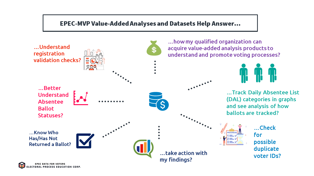 EPEC MVP Election Analysis Subscriber Form - Electoral Process ...