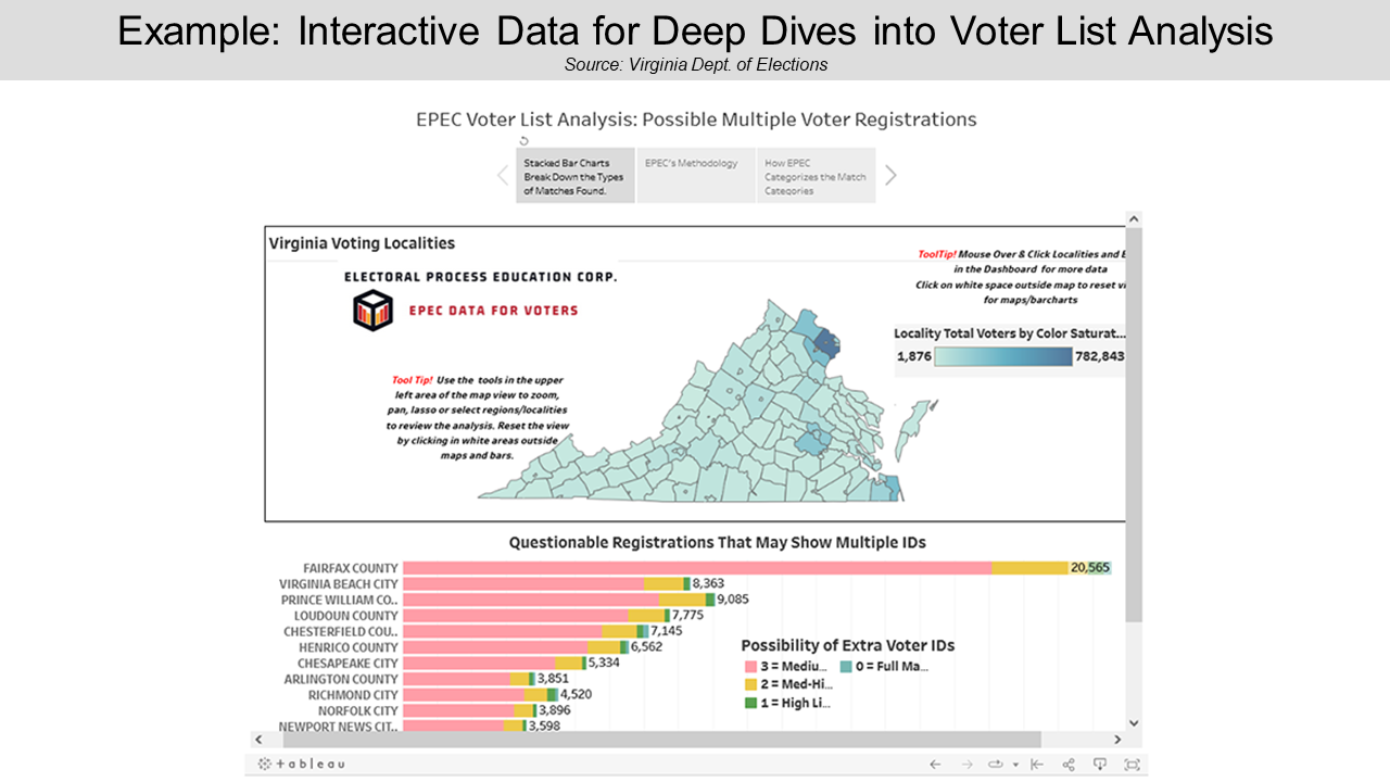 EPEC MVP Election Analysis Subscriber Form - Electoral Process ...