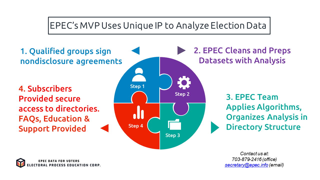 EPEC MVP Election Analysis Subscriber Form - Electoral Process ...